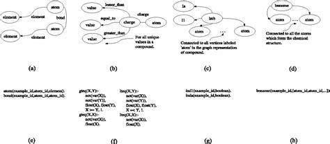 Figure 2 From Comparison Of Graph Based And Logic Based Multi Relational Data Mining Semantic