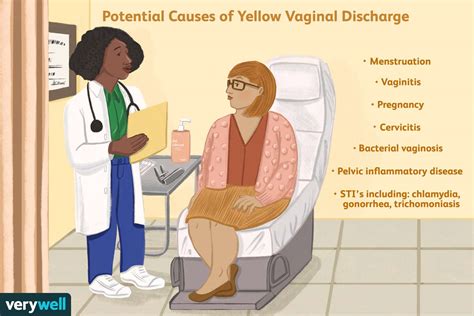 Yellow Vaginal Discharge Whats Normal And Whats Not