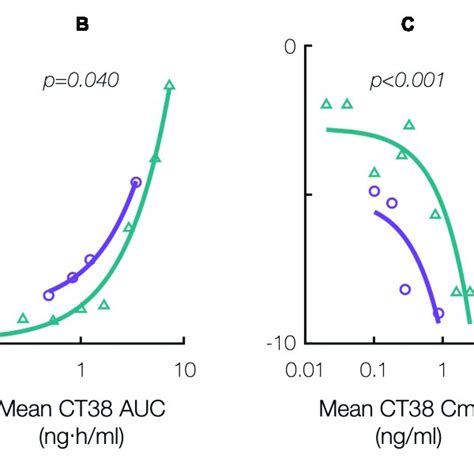 Brief Visuospatial Memory Test‐revised Bvmt‐r And Hvlt‐r Scores A Download Scientific