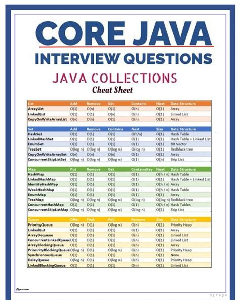 Ismail Khan On Linkedin Javafullstackdeveloper