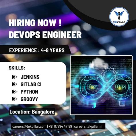 Devopsengineer Jenkins Gitlabci Python Groovy Bangalorejobs