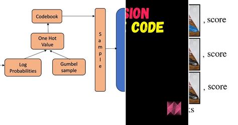 List Vision Curated By Parapara Medium