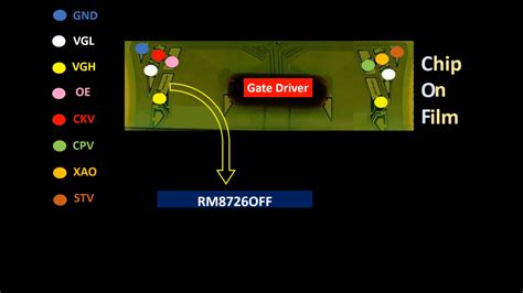 LCD Panel All Voltage And Signal Test Point Name And Its Use