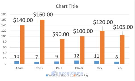 How To Change Font Size Of Data Labels In Excel ExcelDemy