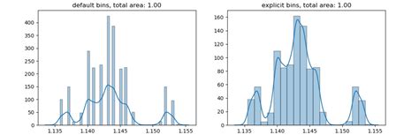 Python Why Does The Y Axis Of My Distplot Contain Values Up To 150