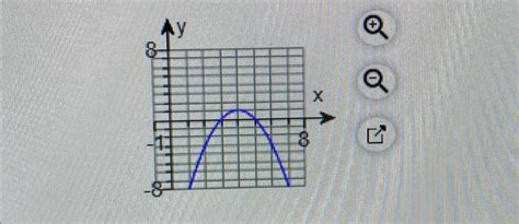 Solved Find The Equation Of The Quadratic Function Y Ax Chegg