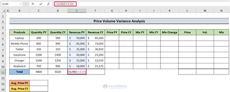How To Do Price Volume Variance Analysis In Excel ExcelDemy
