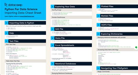 Data Scientists Reveal 40 Best Cheat Sheets On The Web