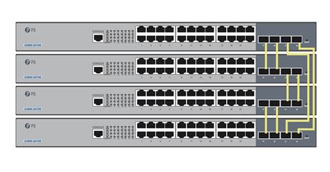 Stackable Switch Vs Non Stackable At Isaac Rivera Blog