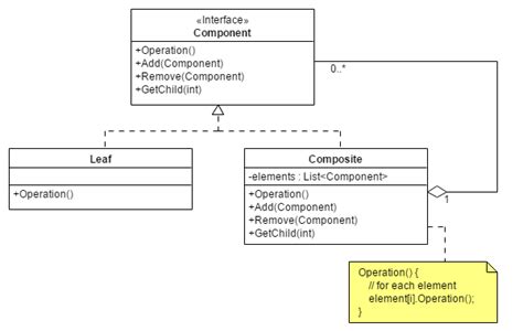 Composite Pattern Composite Pattern Describes That A By Cosmo Qiu