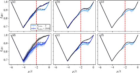 figure 16 from replacing neural networks by optimal analytical