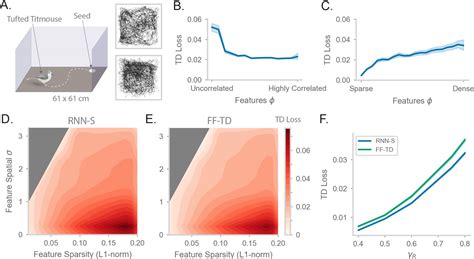 Figures And Data In Neural Learning Rules For Generating Flexible Predictions And Computing The