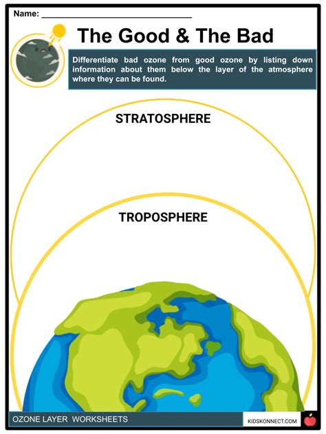 Ozone Layer Worksheets Formation And Depletion Montreal Protocol