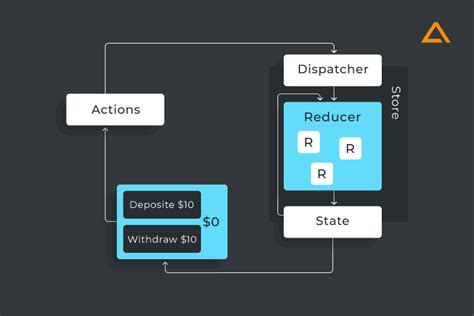 The Best React State Management Tools For Enterprise Applications