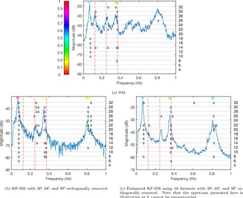 Figure 1 From Damping Identification Of An Operational Offshore Wind Turbine Using Enhanced