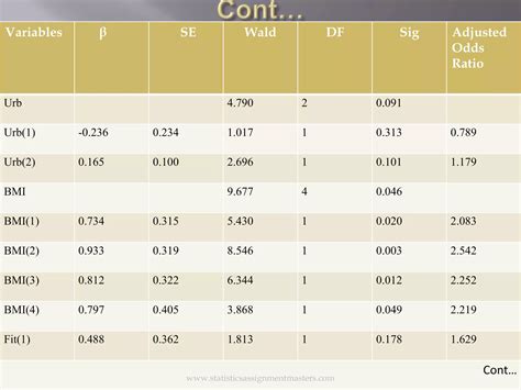 Interpreting Logistic Regression Ppt Interpreting Logistic Regression Ppt