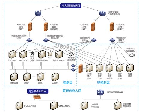 变电站升压站场景 允能日新智慧能源科技有限公司