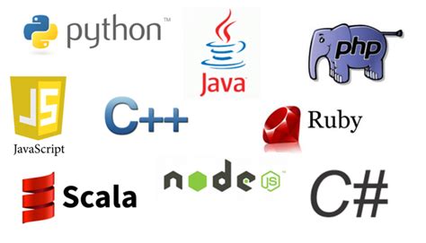 Classification Of Programming Languages As Platform Dependent And Platform Independent By