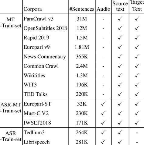 data used for training various models download scientific diagram