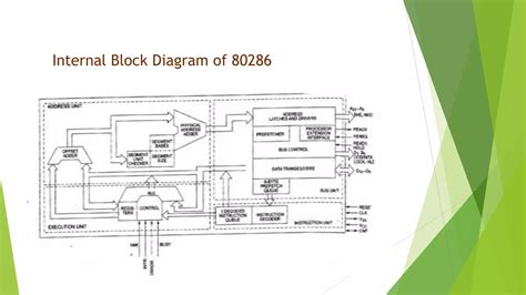 Internal Structure Of 8086 Pptx