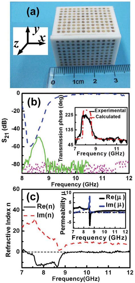 A Three Dimensional Dielectric Composite With Isotropic Negative