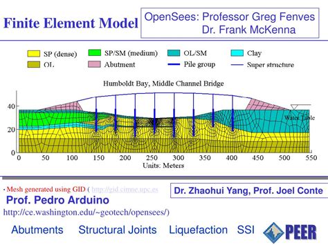 Ppt Geotechnical Seismic Simulation Powerpoint Presentation Free Download Id 4936764
