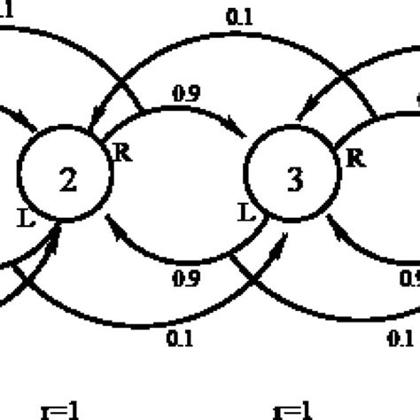 Pdf Kernel Based Least Squares Policy Iteration For Reinforcement