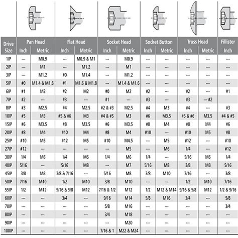 Socket Size Conversion Chart