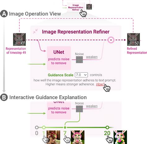 Diffusion Explainer Visual Explanation For Text To Image Stable