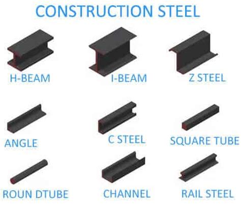 Common Standard Shapes Of Structural Steel Download