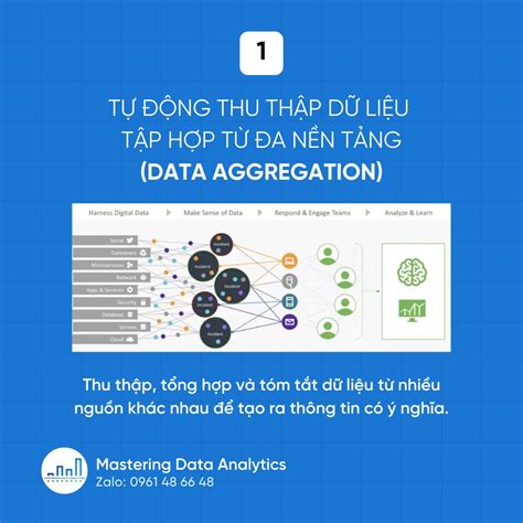 Mastering Data Analytics Added Mastering Data Analytics