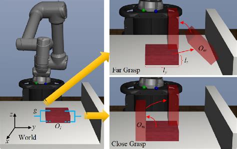 Multi Stage Reinforcement Learning For Non Prehensile Manipulation