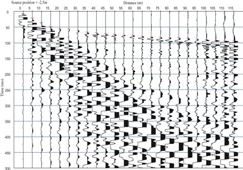 Example Of Seismogram Download Scientific Diagram