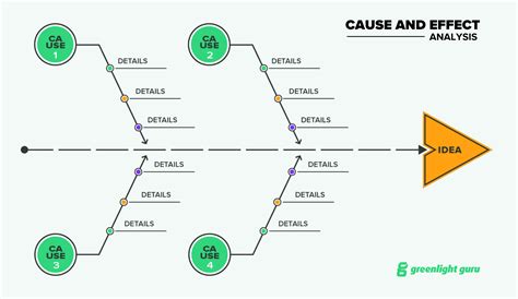 Everything You Need To Know About Root Cause Analysis
