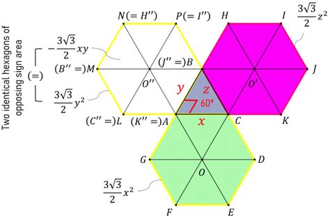 Extended Hexagon Based Pythagorean Theorem For The Particular Case X