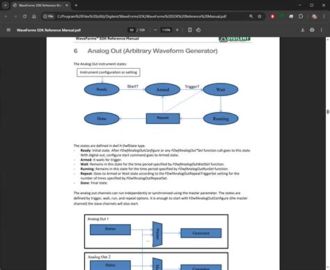 Waveform Signal Synchronization Using Python Test And Measurement