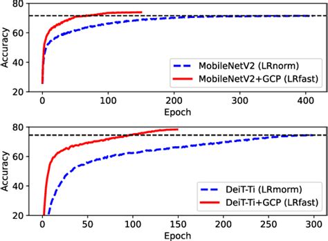 Figure 1 From Towards A Deeper Understanding Of Global Covariance Pooling In Deep Learning An