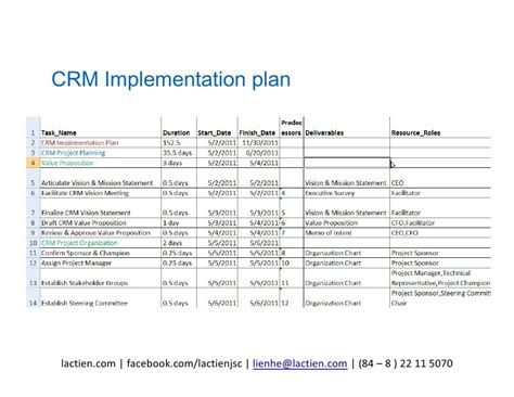 How To Implement A Crm Project