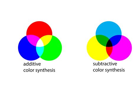 Pin By Patti Peters On Inkjet And Color Printers Color Theory Subtractive Color Additive Color Pin By Patti Peters On Inkjet And Color Printers Color Theory Subtractive Color Additive Color