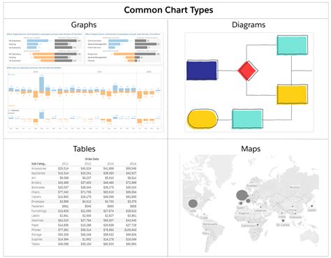 Discover Why We Need Charts Salesforce Trailhead