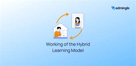 What Is Hybrid Learning Model Comprehensive Guide