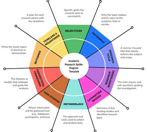 Free Spider Diagram Templates Editable And Downloadable