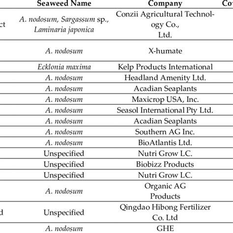 Pdf Seaweed Extracts As Bio Stimulants For Rice Plant Oryza Sativa