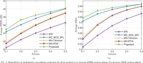 Figure 3 From A Multihypothesis Based Reconstruction Algorithm For
