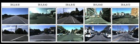 Scenarios With Different Lighting Conditions Download Scientific Diagram