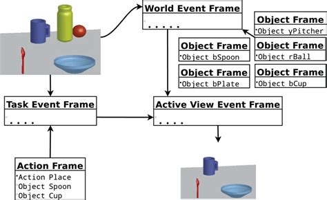 Knowledge Base Structure And Organization Of The Knowledge