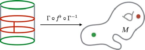 Figure 1 From Non Abelian Topology Of Nodal Line Rings In Pt Symmetric