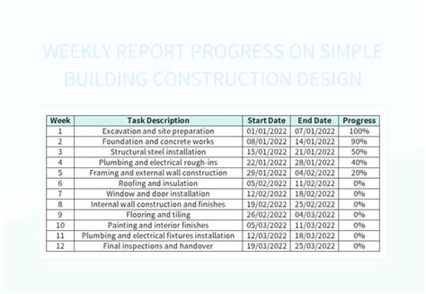 Construction Project Weekly Progress Report Excel Template And Google Sheets File For Free