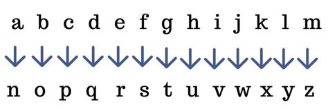 Overthewire Bandit Level 11→ Level 12 By Aditya Mukati Medium