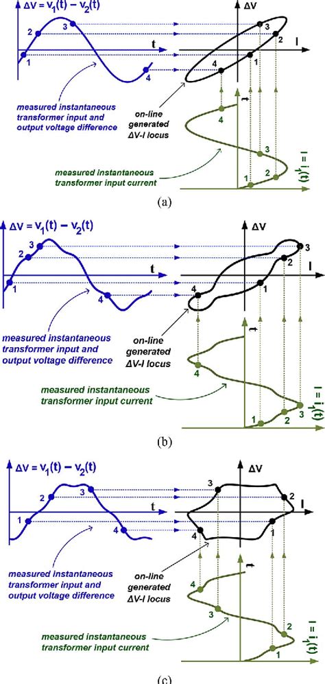 Figure 1 From Online Transformer Internal Fault Detection Based On
